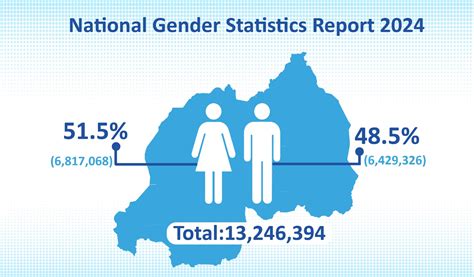 National Gender Statistics Report 2024 National Institute Of