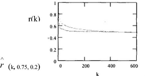 figure 2 from modeling of autocorrelation functions using weighted non