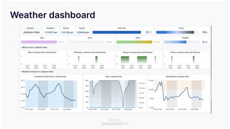real time observability with redis and grafana ppt