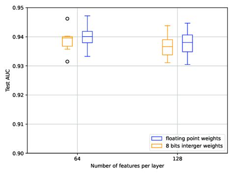 3 Performance For Sperm Whale Clicks Detection Before And After Download Scientific Diagram