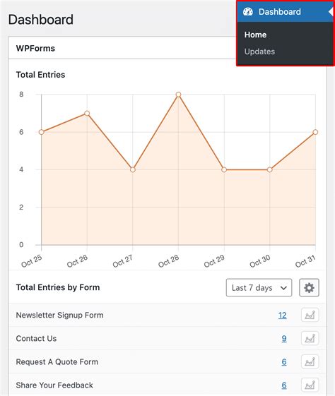 Comment Utiliser Le Widget WPForms Dashboard