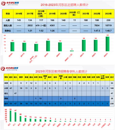 2023河东教招共计230人！不限户籍，不限英语水平！有不限专业岗 知乎