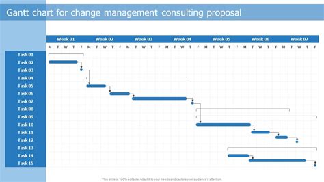 Gantt Chart For Change Management Consulting Proposal Ppt Clipart PPT Slide