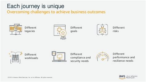 Aws Cloud Adoption Framework Caf
