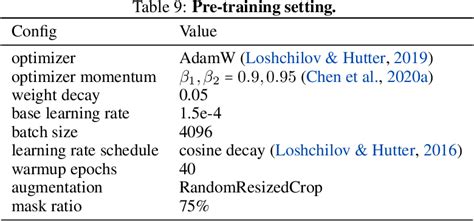 Table 9 From Exploring The Role Of Mean Teachers In Self Supervised Masked Auto Encoders