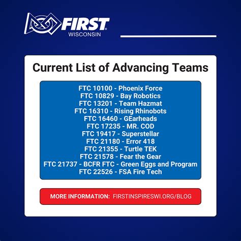 Ftc Mid Season Update