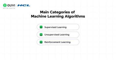 Types Of Machine Learning Algorithms Features And Uses