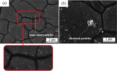 Nano Sized Particles Distribution A Desirable Distribution And B Download Scientific