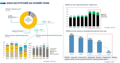 Хятадын нүүрсний хэрэглээ ба Монгол