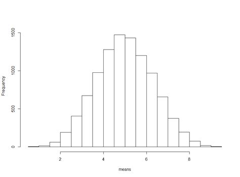 Python做正态分布的例子r统计学09 正态分布 二 Csdn博客 Python做正态分布的例子r统计学09 正态分布 二 Csdn博客