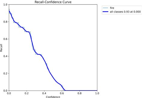 Figure 1 From Visualization Of Real Time Forest Fire Detection
