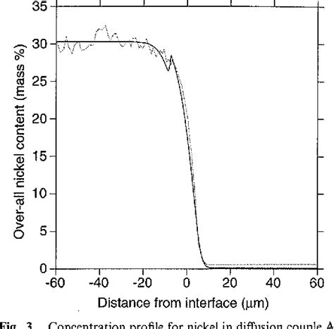 Figure 2 From An Experimental And Theoretical A Joint Of Two Multicomponent Investigation Of