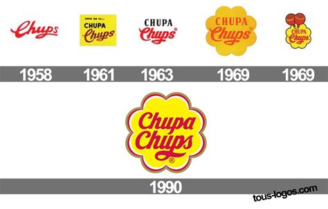 Chupa Chups logo histoire signification et évolution symbole