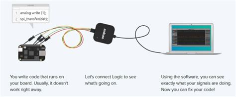 Saleae Logic Analyzer Product Review