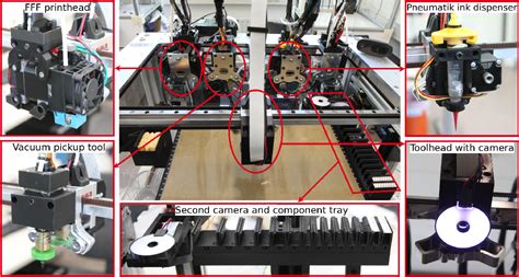 Figure 1 From In Situ Veriﬁcation Of 3d Printed Electronics Using Deep