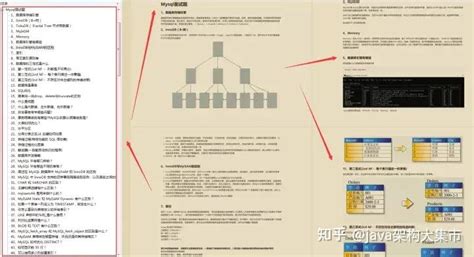 互联网工程师java面试八股文及答案整理（2023最新版） 知乎