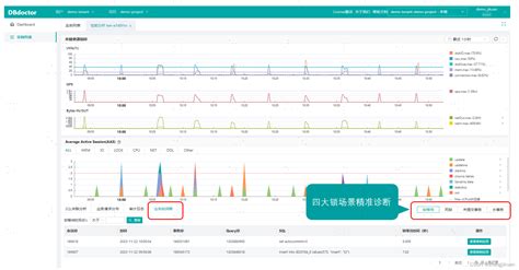 Dtcc2023大会 基于ebpf观测数据库 附所有ppt下载链接