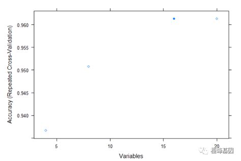 Machinelearning 16 机器学习之梯度提升机gbm Csdn博客