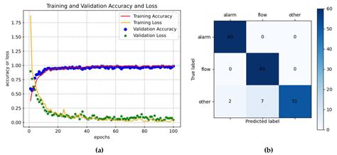 Intelligent Microsystem For Sound Event Recognition In Edge Computing