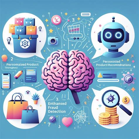 Shradhanand Patel On Linkedin Ai Ecommerce Ai Ecommerce