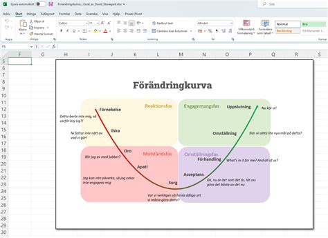 2023 Anpassningsbar förändringskurva i Excel Föreläsare och Excel