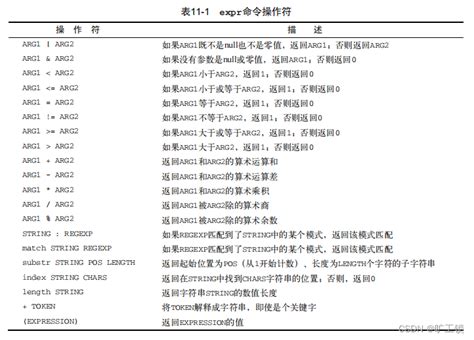 shell 变量 shell脚本配置环境变量 csdn博客