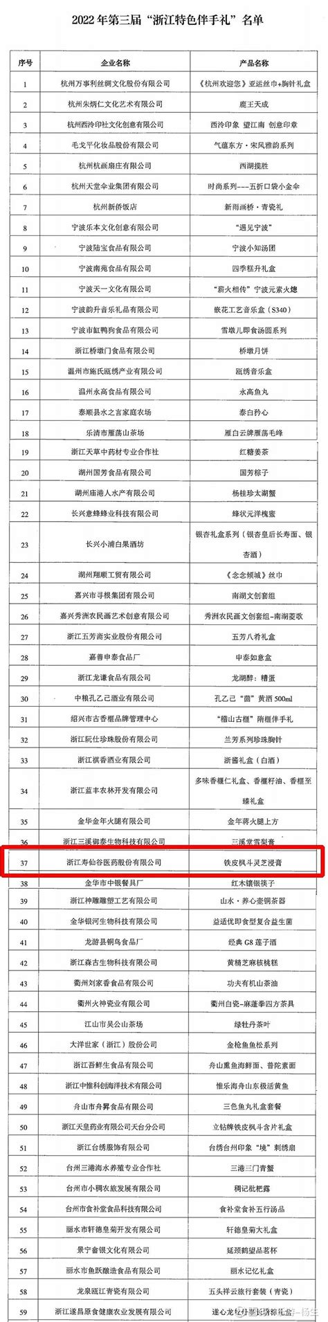 寿仙谷 “铁皮枫斗灵芝浸膏”入选第三届“浙江特色伴手礼” 雪球