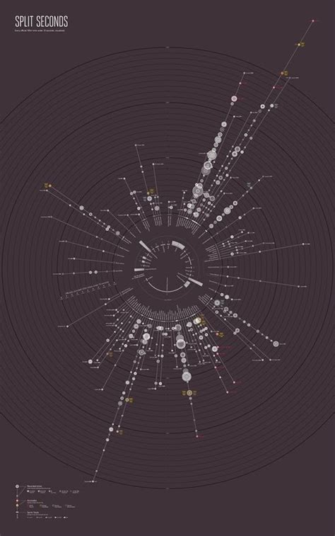 25 Trapcode Tao Ideas Tao After Effect Tutorial Motion Design