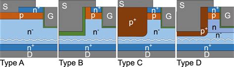Schematic Depiction Of Various Shielding Types Type A Unshielded Download Scientific Diagram