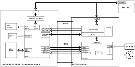 altera stratix iv fpga interface for the ltc2000 2 5gsps 16 bit dac