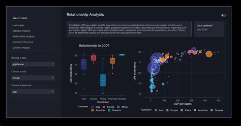 Introducing Vizro A New Python Visualization Package Readion Islam Razon Posted On The Topic