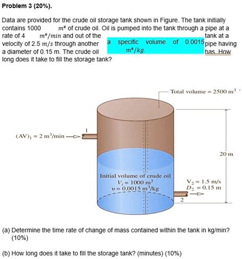 SOLVED Problem 3 20 Data Are Provided For The Crude Oil Storage