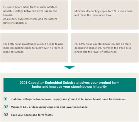 0201 Capacitor Embedded Substrate ｜johnan Corporation