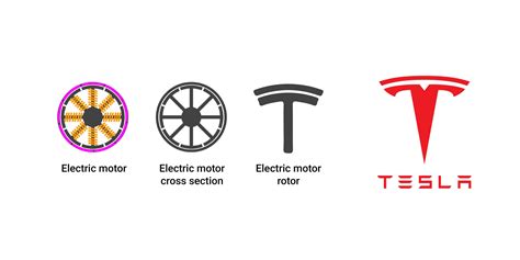 Tesla Motors Explained Kikobeats