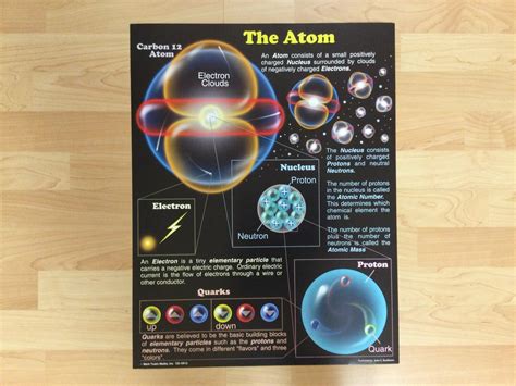 The Atom Chart School Spot