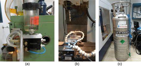 Sustainable Cooling Equipment A Mql Eco B Cold Compressed Air Download Scientific