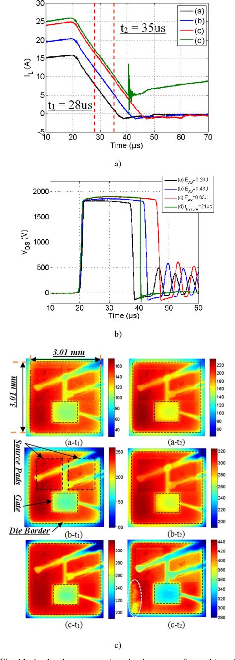 Figure 11 From SiC Power MOSFETs Performance Robustness And Technology Maturity Semantic Scholar