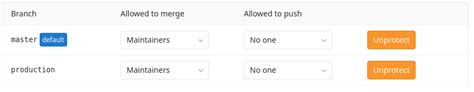 Ansible CICD Pipeline With GitLab Kruyt Org