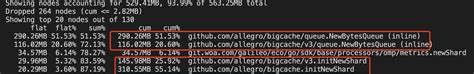 Excessive Memory Allocation Issue Allegro Bigcache GitHub
