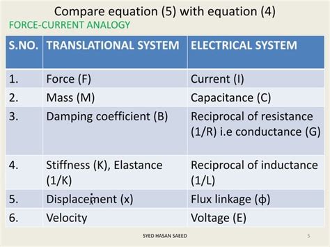 Analogous System 4 Ppt
