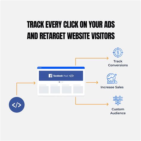 Facebook Conversions Setup Convertaroo Shop