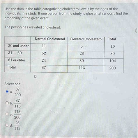 solved use the data in the table categorizing cholesterol levels by