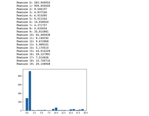 Python Identify Feature Names From A Pandas Dataframe Stack Overflow