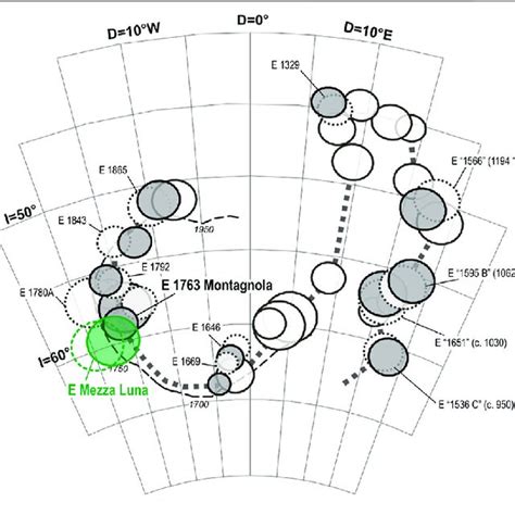 Phases Of Formation Of The Chalupas Caldera A Upwelling Of Magma