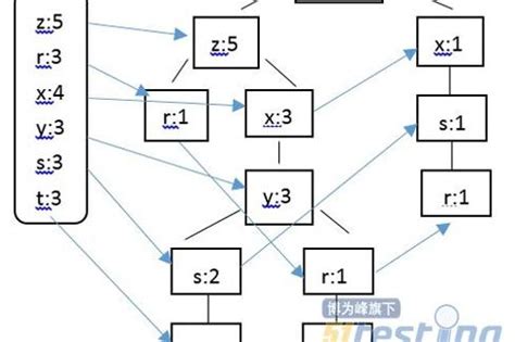 Python Fp Growth