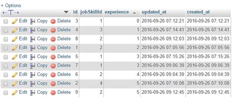 Javascript Submit And Fetch Data From Database In Modal With One
