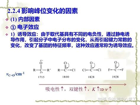 全网最详细、最基础的红外吸收光谱解析ppt 知乎