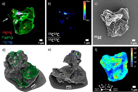 Topographic And Compositional Analysis Of A Soil Microaggregate A
