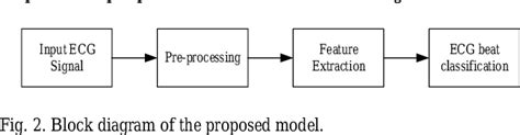 Figure 1 From A Novel Ecg Beats Classification Scheme Using