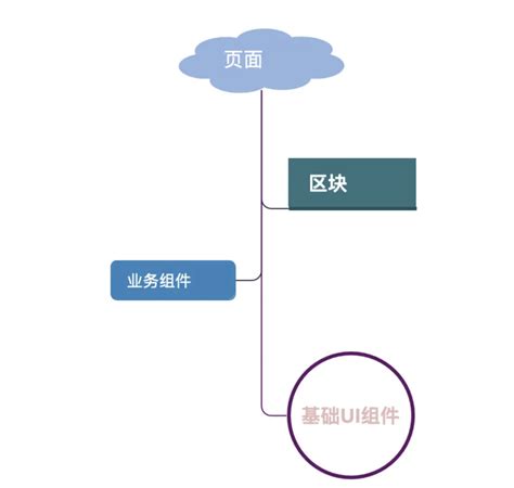 前端项目重构的深度思考和复盘老项目迭代开发 新项目开发 Csdn博客